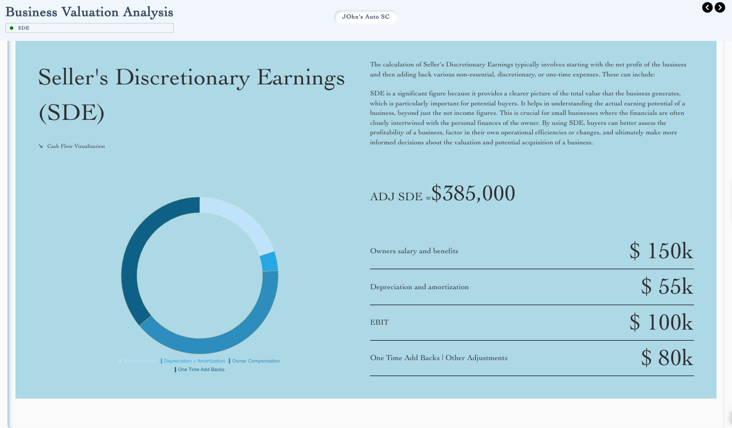 Simplifying Calculation