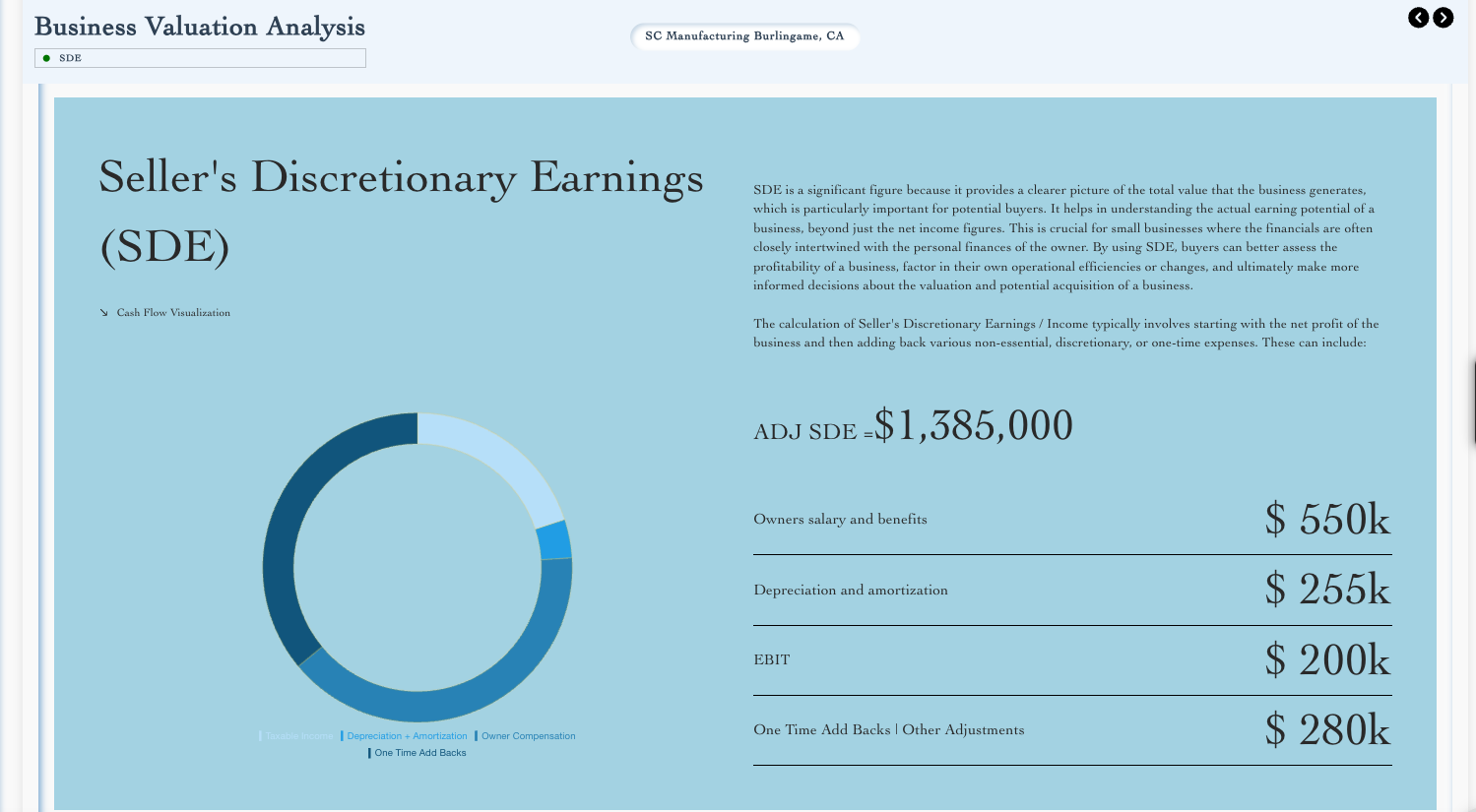 Simplifying Calculation