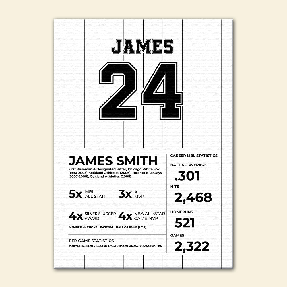 Personalized Baseball Minimalist Poster – Uniform Background – Benswtn ...