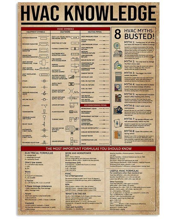 Hvac Knowledge Poster - Intercept Inter National